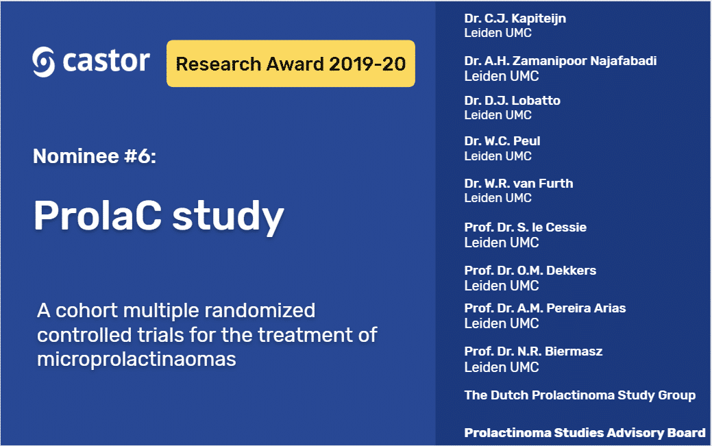 Prolac Study | Castor Research Award Nominee 2019-20
