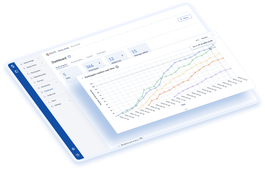 Castor’s eClinical platform for CROs - Hybrid & DCT