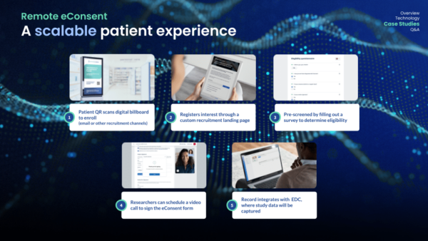 10 Frequently Asked Questions on eConsent