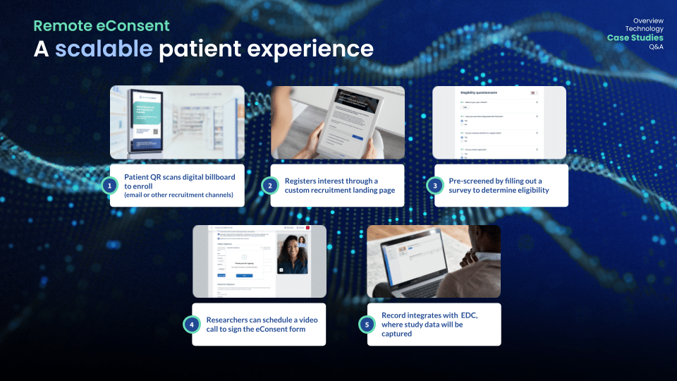 10 Frequently Asked Questions on eConsent